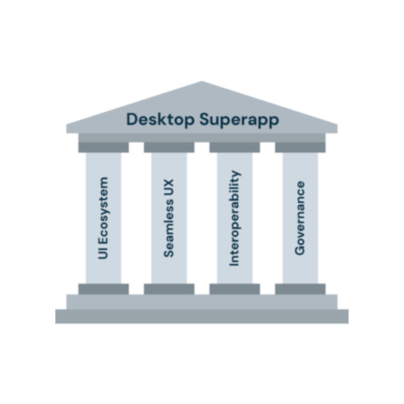 The UI Ecosystem: Building Blocks of the Desktop Superapp - interop.io