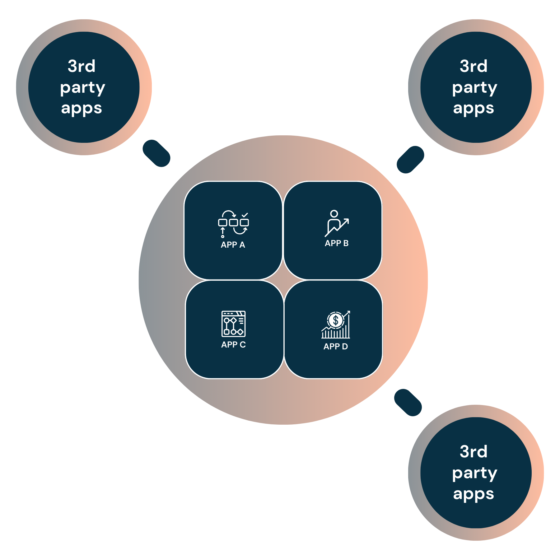 The Desktop Interoperability Maturity Model for Software Vendors - interop.io